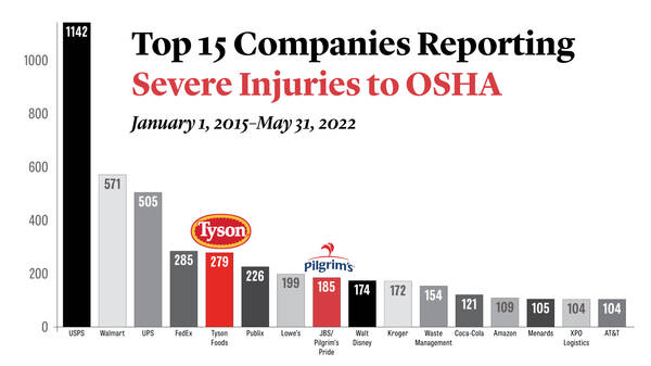 Brightly Colored Bandages and Bags of Ice: Meatpacking Workers Say ...